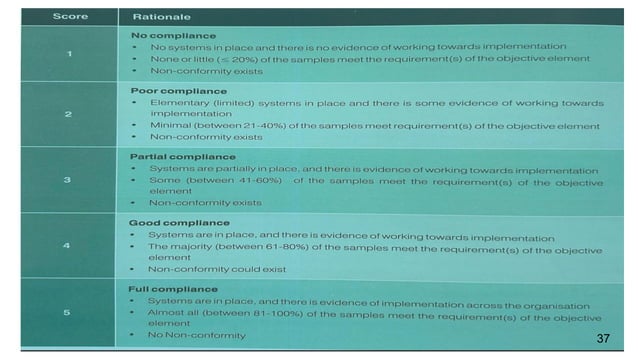 NABH accreditation process : an illustration | PDF | Healthcare ...