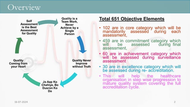 NABH Accreditation Standards for Hospitals – Edition 5.pptx