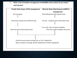 NABH guidelines - Dr Chintan N Patel | PPT