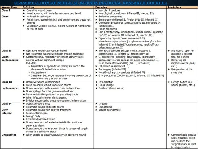 NABH guidelines - Dr Chintan N Patel | PPT | First Aid | Injuries