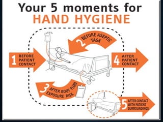 NABH guidelines - Dr Chintan N Patel | PPT