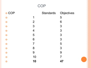 Nabh implementation SHCO (Small Healthcare Orgnizations) | PPTX ...