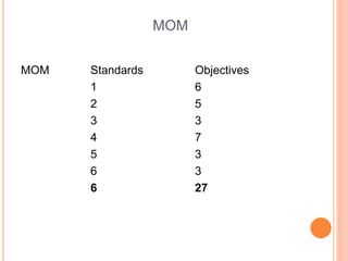 Nabh implementation SHCO (Small Healthcare Orgnizations) | PPTX ...