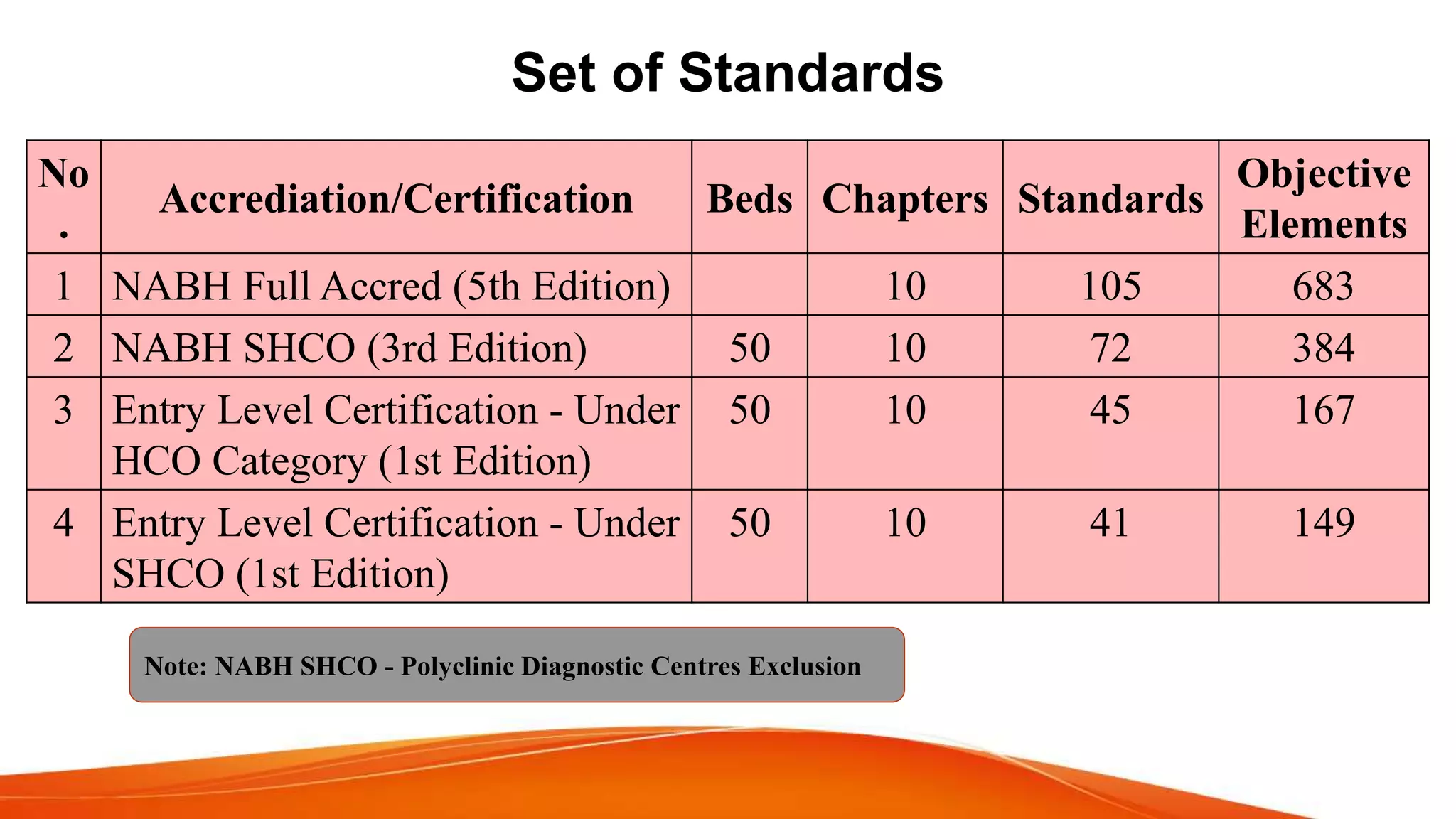 NABH Introduction.pptx