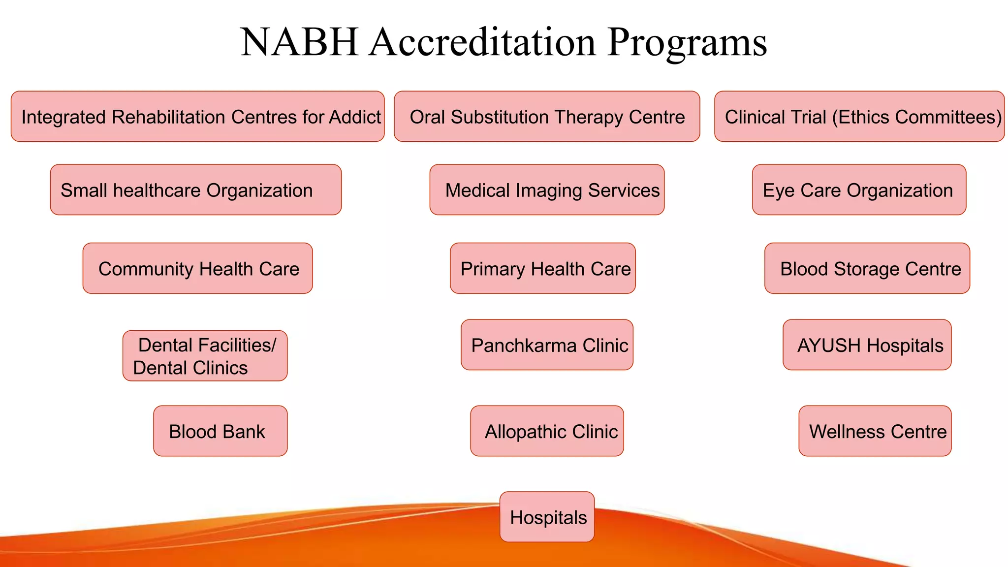 NABH Introduction.pptx | Healthcare Industry | Industries