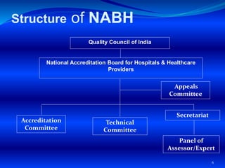 Nabh | PPT