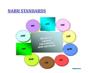 BASIC ABOUT NABH | PPT
