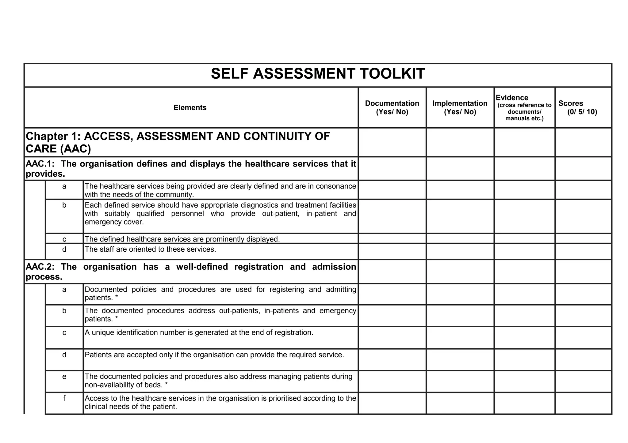 Nabh self assessment toolkit 4th ed | ODS