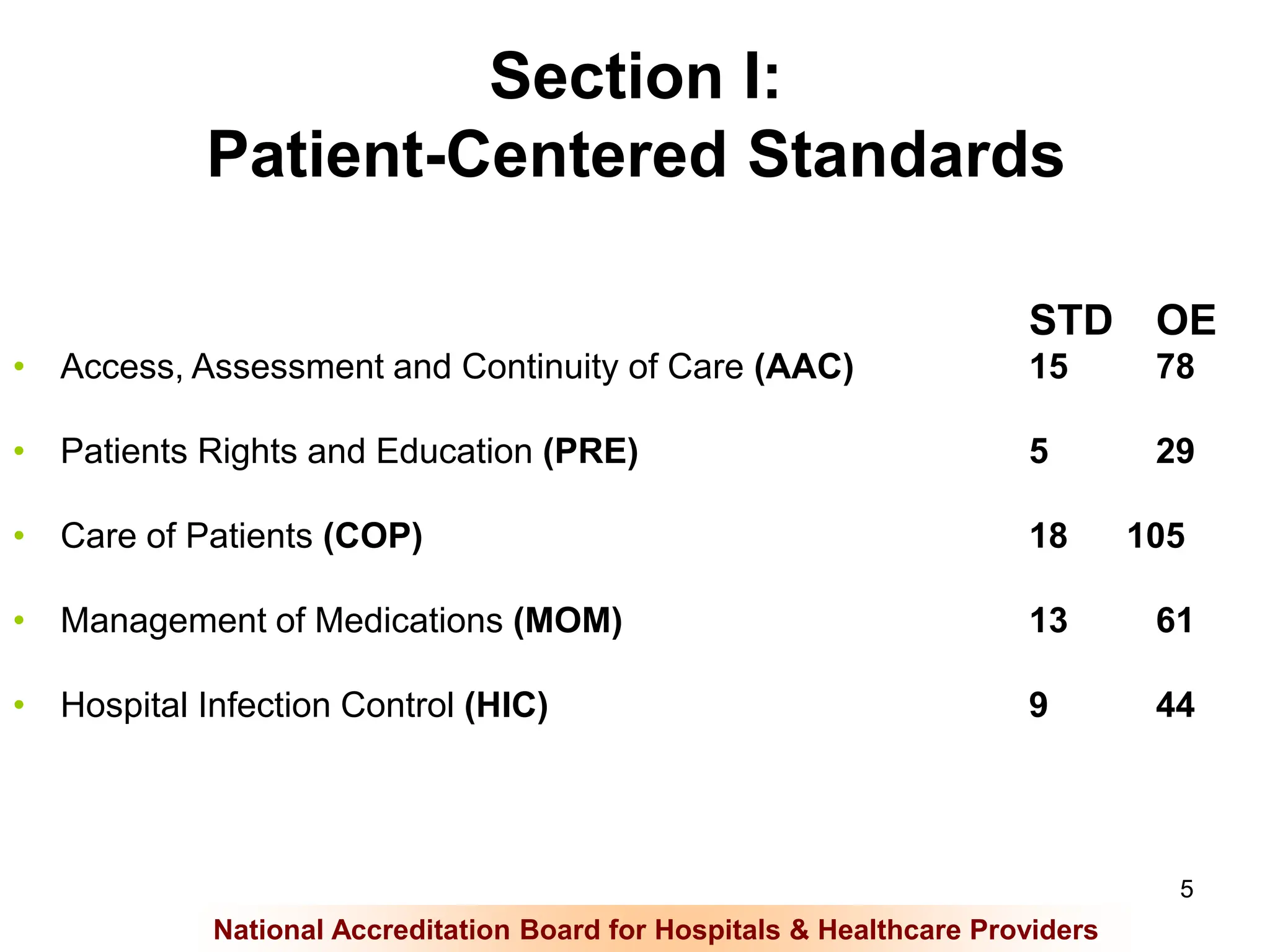 NABHSTANDARDS-VKS_AKA.ppt Components of Standards Development Multiple ...