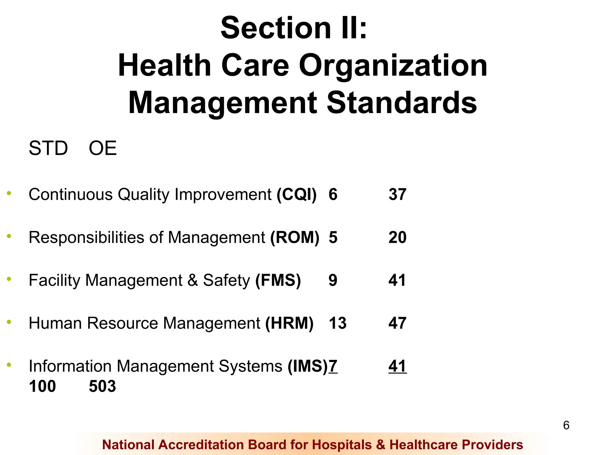 NABH Standards contains 10 chapters,100 standards and 503 objective ...