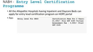 NABH Vs QAI Accreditation what to apply for | PPTX