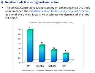 Facilitating Intra-OIC trade through T-SDRs: A catalyst for SMEs ...