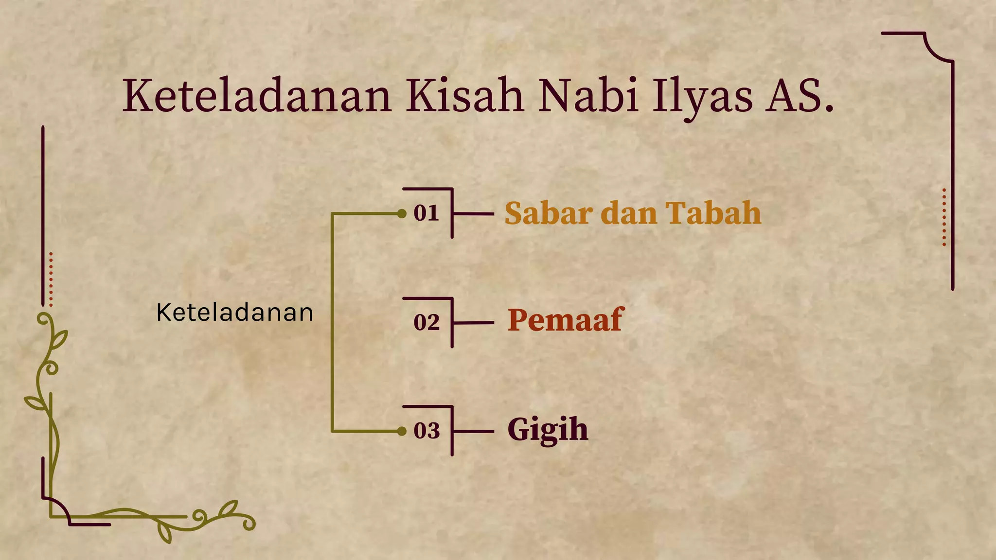 nabi Ilyas AS.pptx