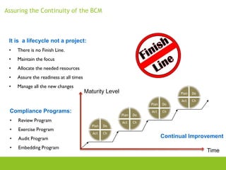 ENHANCING BCM EFFECTIVENESS THROUGH CHALLENGES | PDF