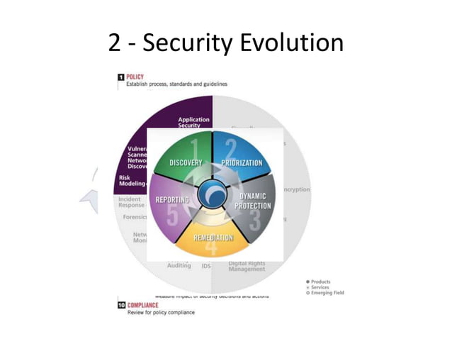 Nabil Malik - Security performance metrics | PPTX | IT and Internet ...