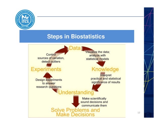 Biostatistics and its importance to Biologist | PDF