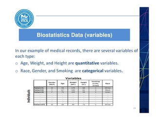 Biostatistics and its importance to Biologist | PPT