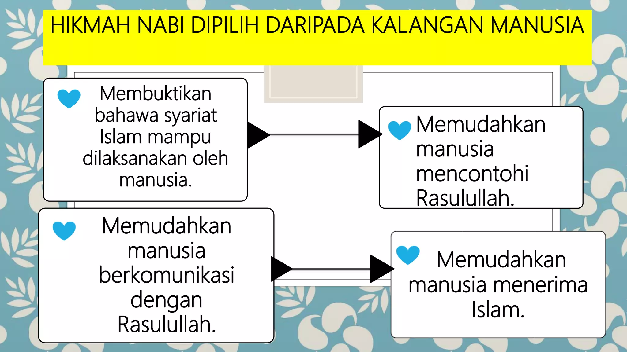 FORM 5: NABI MUHAMMAD UTUSAN ALLAH | PPTX