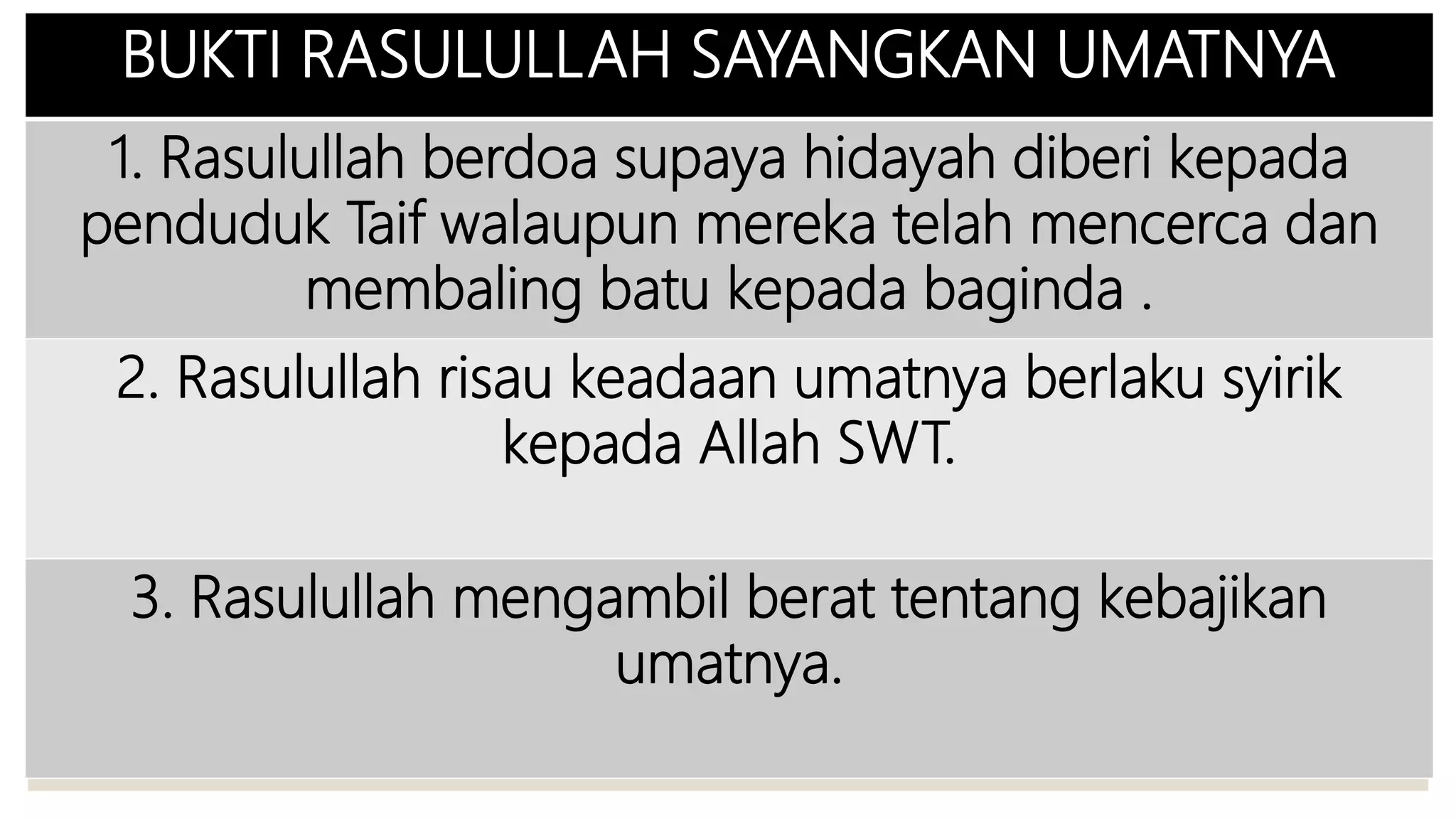 FORM 5: NABI MUHAMMAD UTUSAN ALLAH | PPTX