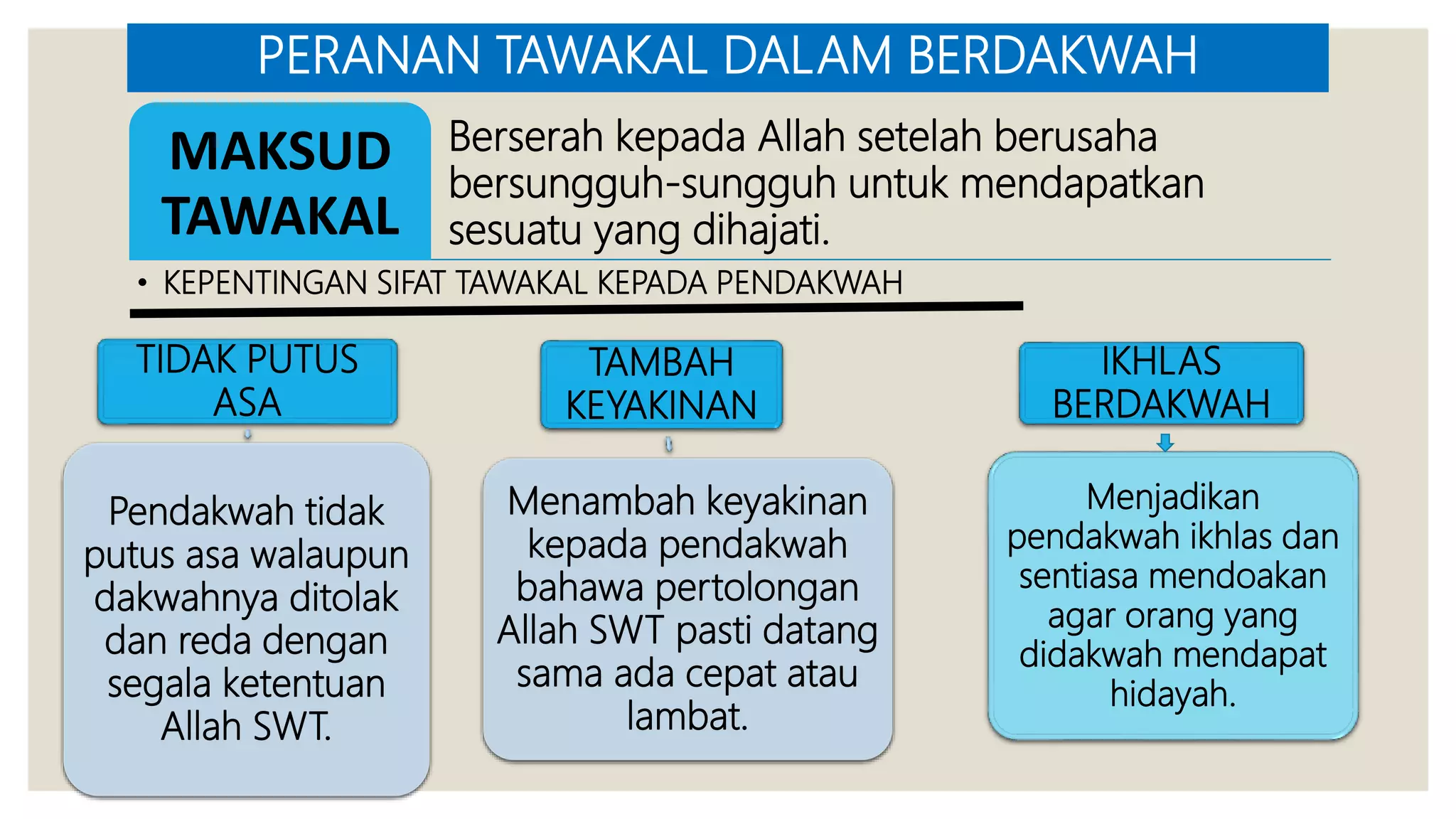 FORM 5: NABI MUHAMMAD UTUSAN ALLAH | PPTX