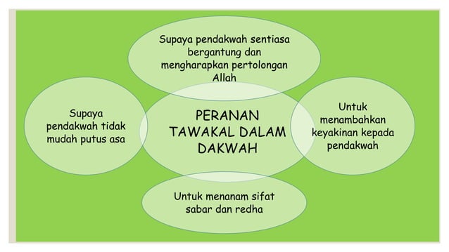 NABI MUHAMMAD UTUSAN ALLAH | PPTX