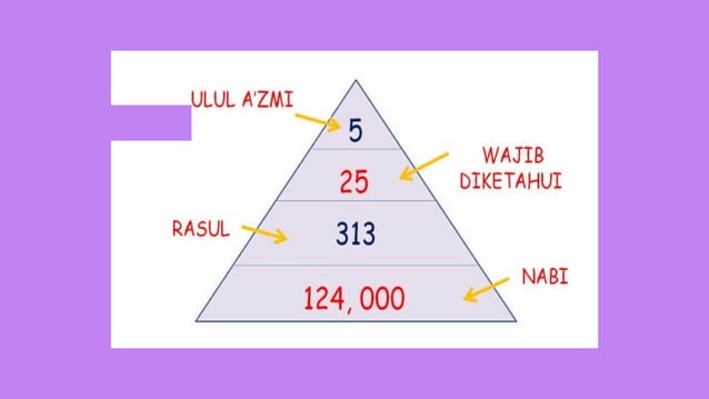 KENABIAN DAN KERASULAN | PDF