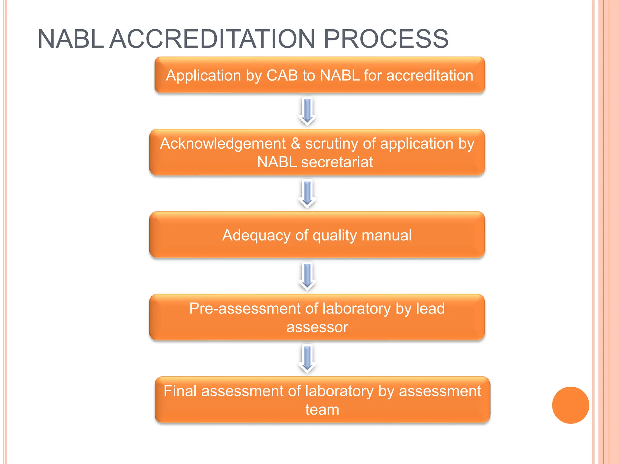 NABL ( NATIONAL ACCREDITATION BOARD DOR TESTING AND CALIBRATION ...