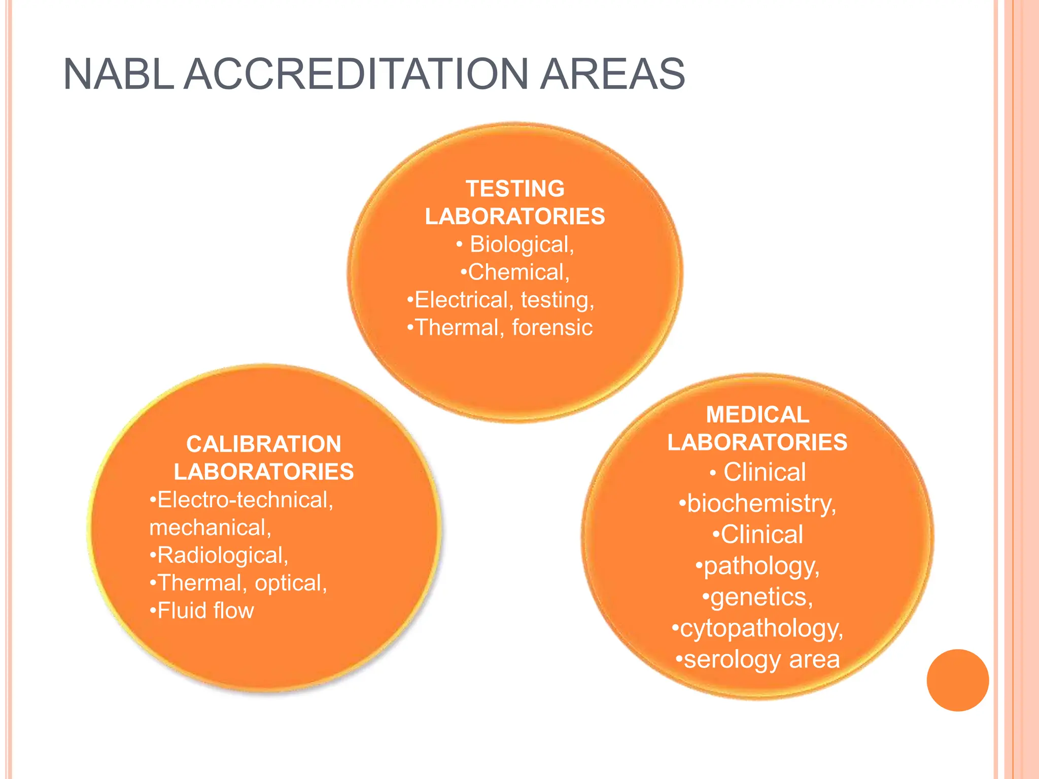 NABL ( NATIONAL ACCREDITATION BOARD DOR TESTING AND CALIBRATION ...