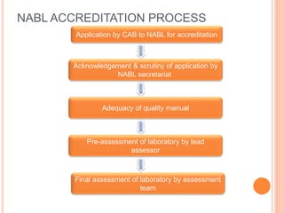NABL ( NATIONAL ACCREDITATION BOARD DOR TESTING AND CALIBRATION ...