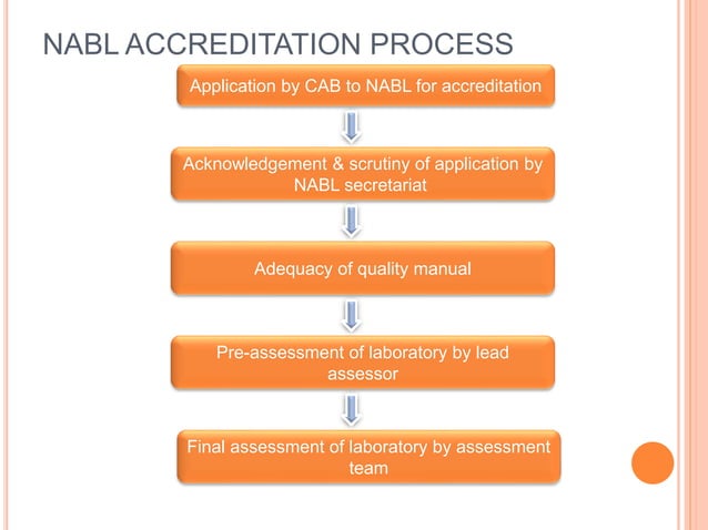 NABL ( NATIONAL ACCREDITATION BOARD DOR TESTING AND CALIBRATION ...