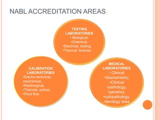 NABL ( NATIONAL ACCREDITATION BOARD DOR TESTING AND CALIBRATION ...