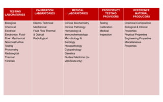 National Accreditation Board for Testing and Calibration Laboratories | PDF