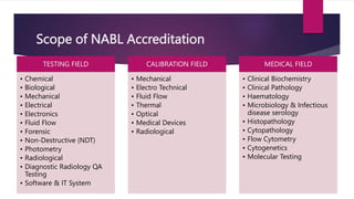 National Accreditation Board for testing and Calibration laboratory ...