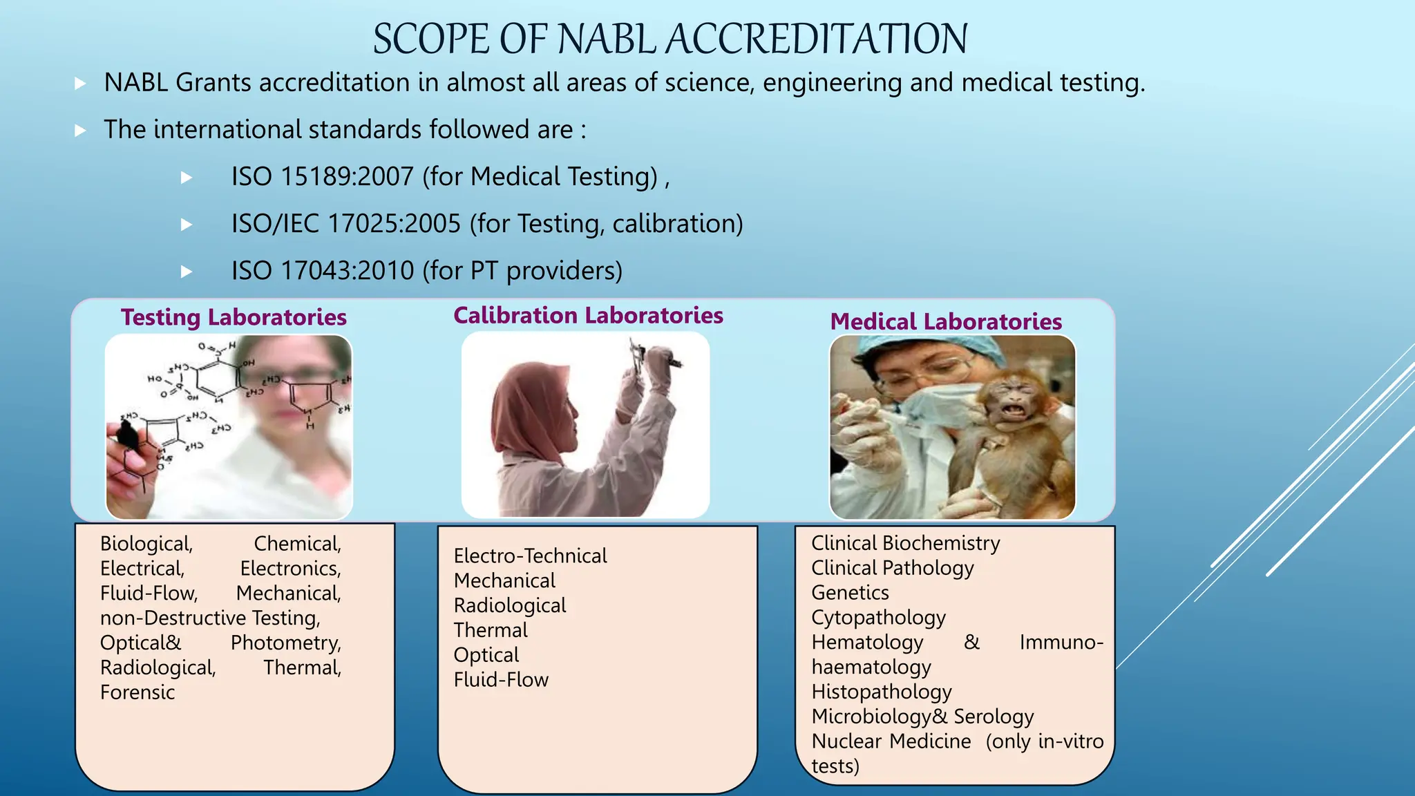 What is NABL and how to get its accreditation and its scope. | PPTX