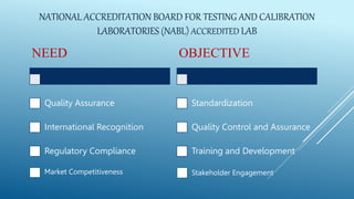 What is NABL and how to get its accreditation and its scope. | PPTX