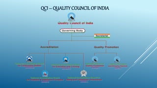 What is NABL and how to get its accreditation and its scope. | PPTX