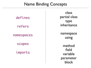 NaBL: A Meta-Language for Declarative Name Binding and Scope Rules | PDF | Programming Languages ...