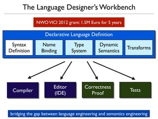 NaBL: A Meta-Language for Declarative Name Binding and Scope Rules | PDF | Programming Languages ...