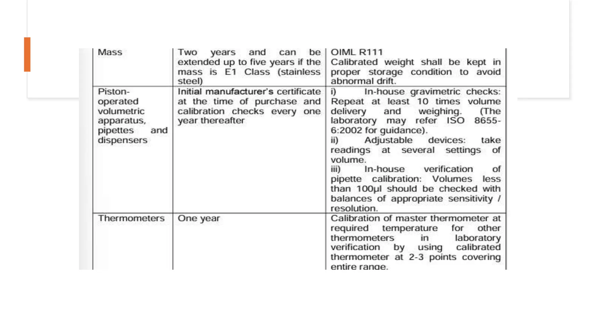 National Accreditation For Testing And Calibration Of Biological Laboratories Nabl Pptx