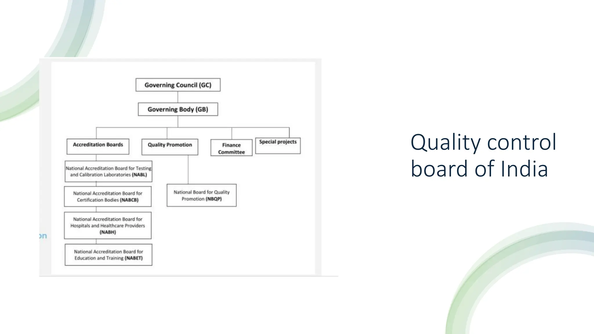 National Accreditation For Testing And Calibration Of Biological Laboratories Nabl Pptx