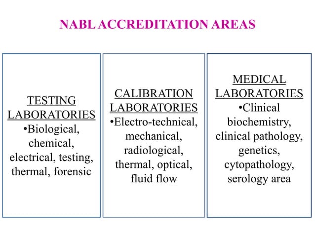 NABL ACCREDITATION | PPTX