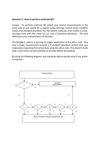 NABL BIOCHEMISTRY COMPETENCE ASSESSMENT.docx