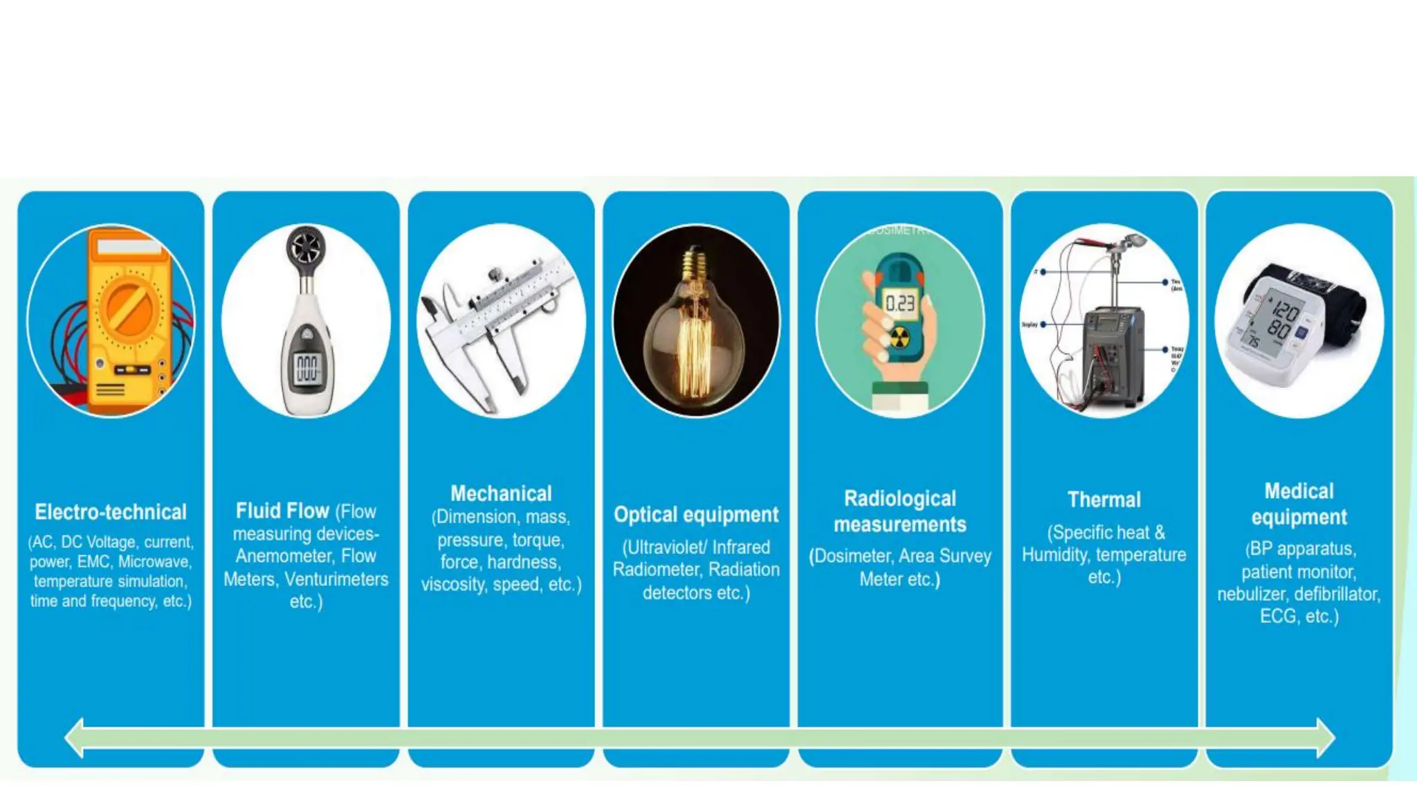 National Accreditation Board For Testing And Calibration Laboratories Nabl Certification And
