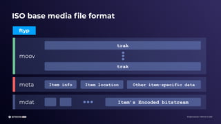 Bitmovin LIVE Tech Talks: Fun with Container Formats | PPT | Free Download