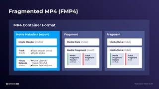 Bitmovin LIVE Tech Talks: Fun with Container Formats | PPT