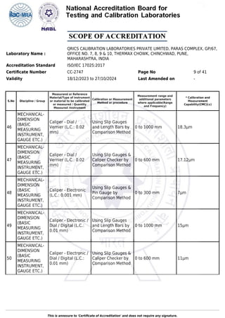 NABL Scope-CC-2747.pdf