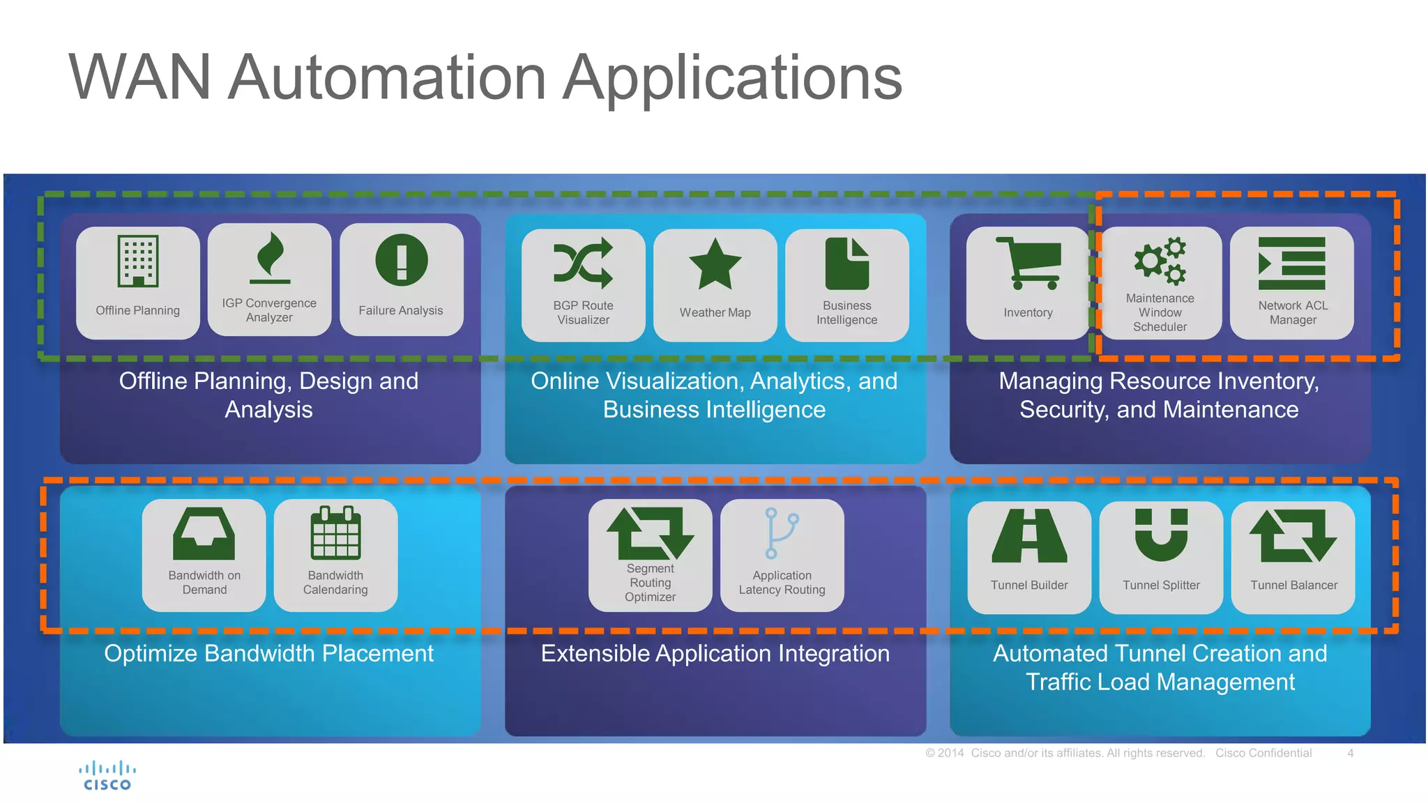 DEVNET-1159 Deep Dive with the Cisco WAN Automation Engine | PPT