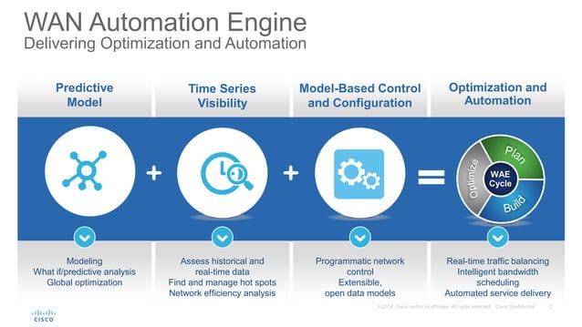 DEVNET-1159 Deep Dive with the Cisco WAN Automation Engine | PDF