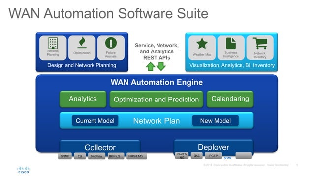DEVNET-1159 Deep Dive with the Cisco WAN Automation Engine | PDF