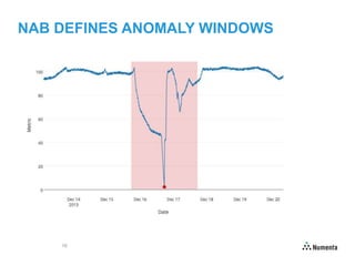 Evaluating Real-Time Anomaly Detection: The Numenta Anomaly Benchmark | PPT